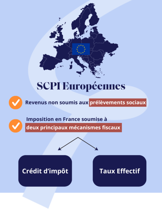 Scpi Pas De Loyer