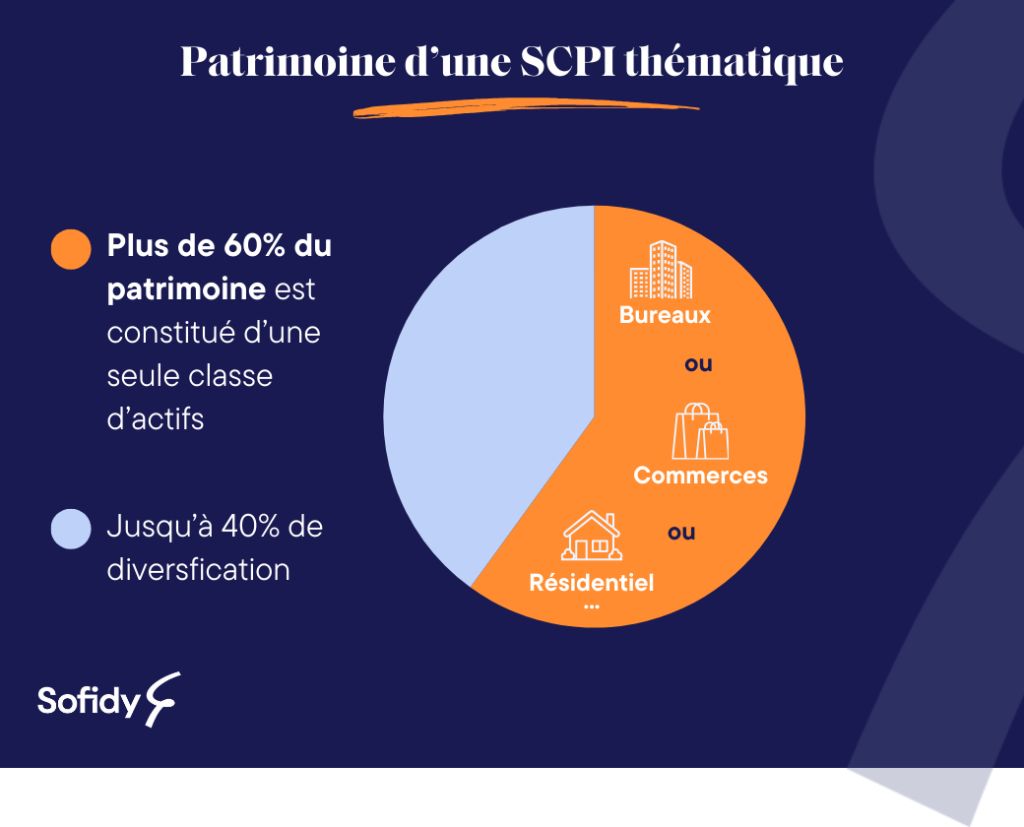 SCPI thématiques : investissez dans l'immobilier spécialisé